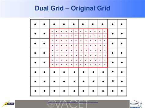 Ppt Visualization Tools For Adaptive Mesh Refinement Data Powerpoint Presentation Id 3091869