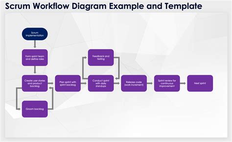 Agile Workflow Diagrams Uses Examples And Templates