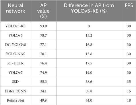 Figure 1 From An Improved Algorithm Based On Yolov5 For Detecting Ambrosia Trifida In Uav Images