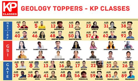 Kp Classes Geology Iit Jam Csir Net Kp Gate Classes