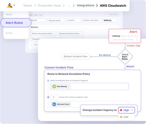 Escalate Critical Alerts To The Right On Call Engineer Zenduty
