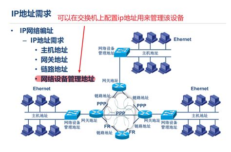 网络基础知识 Csdn博客 网络基础知识 Csdn博客