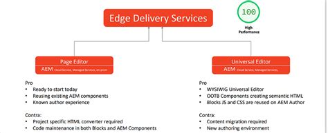 tech mastery deep dives into aem cloud technologies ai innovations