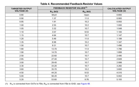 TPS7A89 Recommended Feedback Resistor Values Power Management Forum Power Management TI