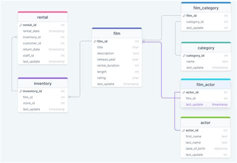 What Is Data Taxonomy Hightouch