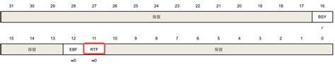 Gd32f4单片机实现接收超时中断dma实现串口的不定长接收和dma发送gd32f4 Dma Csdn博客