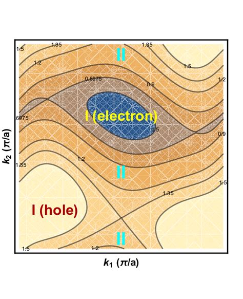 Dispersion Relation Of Wsm With κ 1 3 The Blue Plane Corresponds To Download Scientific
