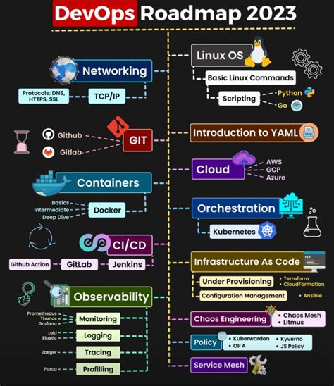 secaudi cyber security on linkedin if you re interested in becoming