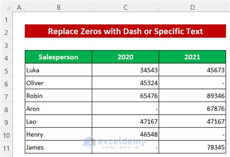 Formula To Return Blank Cell Instead Of Zero In Excel With 5 Alternatives