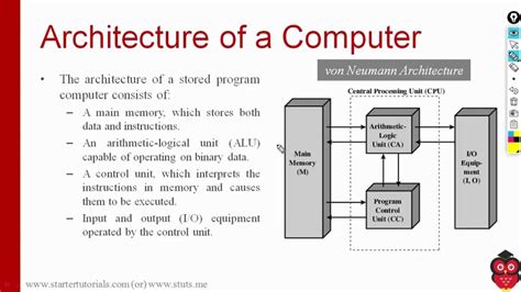 Understanding Computer Architecture A Visual Guide With Diagrams