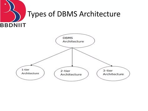 unit 1 dbms pptx