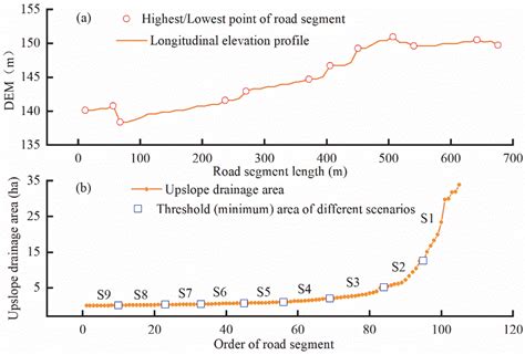 Remote Sensing Free Full Text Optimizing Management Practices To Reduce Sediment
