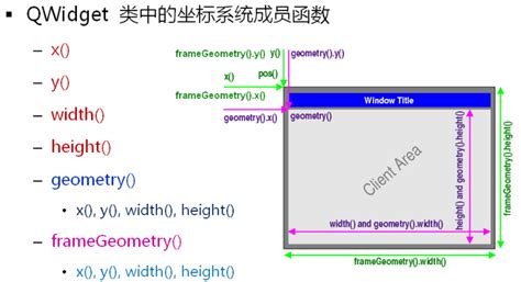 c 【qt】7 qt的坐标系统 个人文章 segmentfault 思否