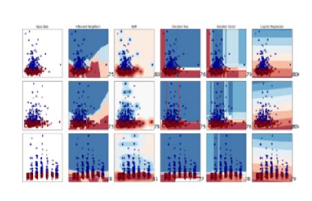 A Dataset Specific Machine Learning Study For Predicting Diabetes Type In A Developing