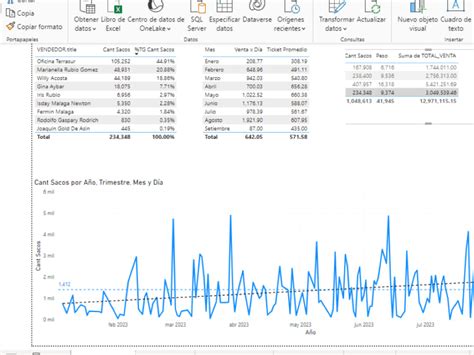 A Power Bi Sales Analysis Upwork