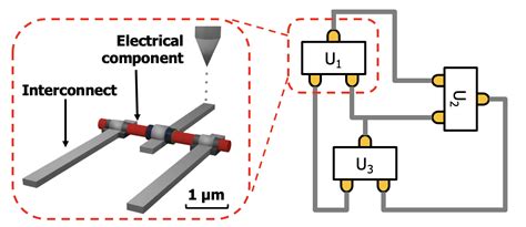 Simulation Perception And Control For E Jet Printing Barton