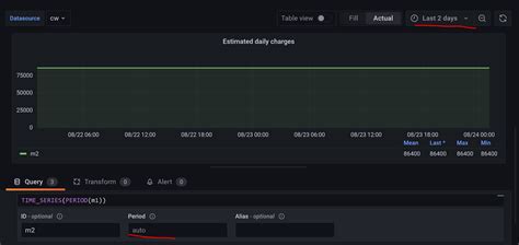 The Aws Cloudwatch Period Function In Expression 5x Smaller In 24hrs
