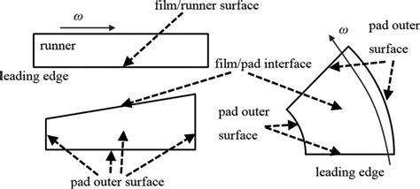 Surfaces And Edges Of The Computational Domain Download Scientific