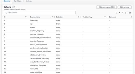 How To Set Up An AWS Glue ETL Job Addend Analytics