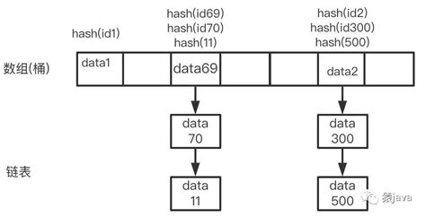 为什么MySQL不使用红黑树做索引 阿里云开发者社区