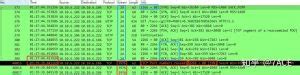 Understanding TCP Port Numbers Reused In Wireshark Analysis And Examples Ax Soft