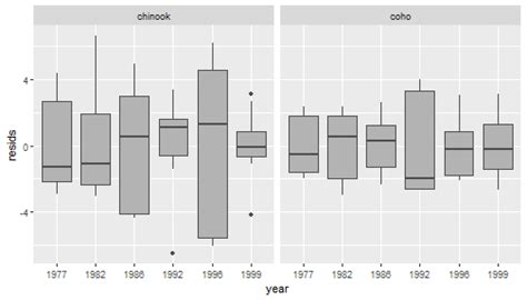 Replace ResidPlot With Ggplot R Bloggers