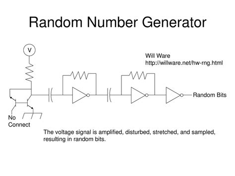 Randomized PRF Tree Walking Algorithm For Secure RFID Ppt Download