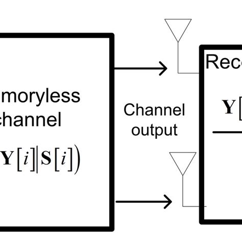 Pdf Deepsic Deep Soft Interference Cancellation For Multiuser Mimo Detection