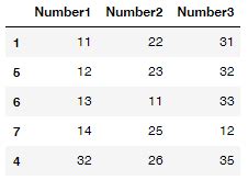 Python Pandas Dataframe Isin Series Stack Overflow