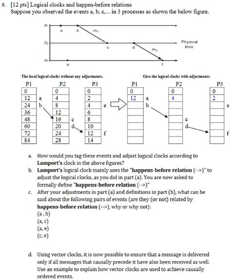 SOLVED 12 Pts Logical Clocks And Happen Before Relations Suppose You Observed The Events A B