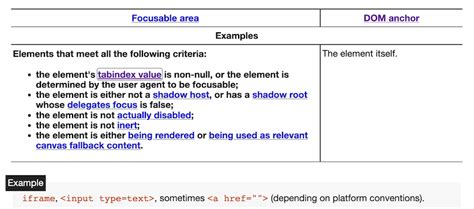HTML Concepts Focusable Areas Jens Oliver Meiert