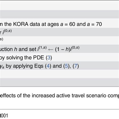Resampling Algorithm Download Table