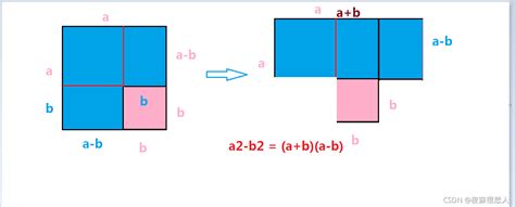 小学生也能看懂的海伦公式推导海伦公式推导过程 Csdn博客