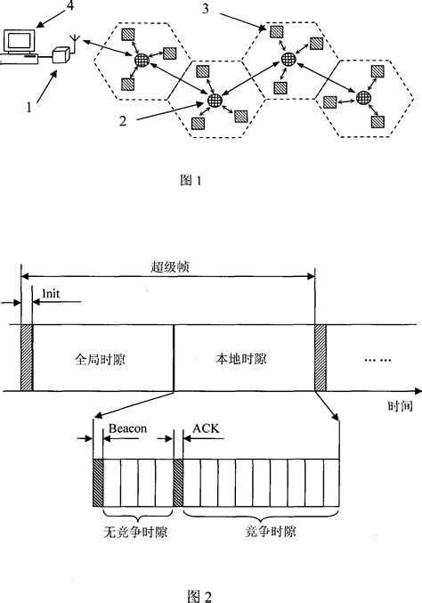 Wireless Sensor Network Signal Synchronous Collection And Quasi Live
