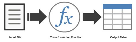 M Query In Power Bi M Is The Powerful Query Language Behind By