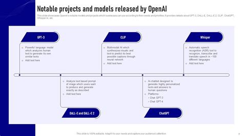 OpenAI API Everything You Need To Know ChatGPT CD V PPT Sample
