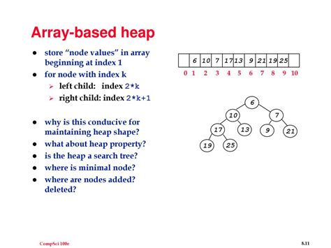 Scoreboard What Else Might We Want To Do With A Data Structure Ppt Download