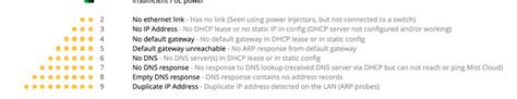 mistap not getting ip address from dhcp server through native vlan r