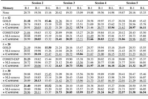 Table 1 From Commonsense Augmented Memory Construction And Management