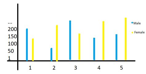 Creating Charts In Excel Stack Overflow