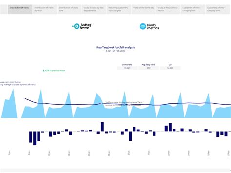 3 Hours Of Tableau Consultation Upwork