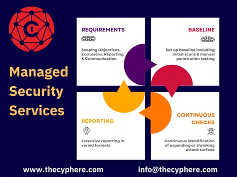 Cyphere Manchester Digital