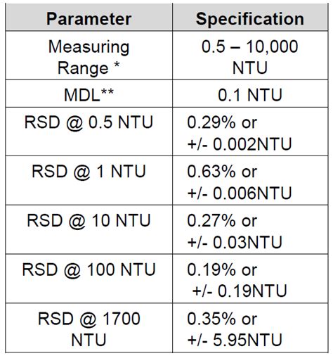 Turbidity Calculation At Lloyd Sutton Blog