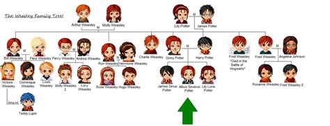 Почему Гарри Поттер так назвал своих детей ФАНТАСТ Дзен