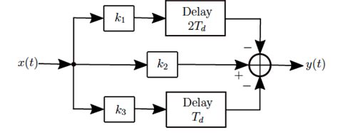 Solved Determine The Overall Transfer Function Hf