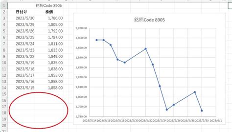 グラフを作成するエクセルマクロexcel Vba エクセルマクロexcel Vba実践蔵 じっせんぐら