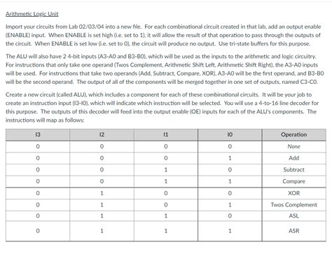 Solved Arithmetic Logic Unit Import Your Circuits From Lab Chegg