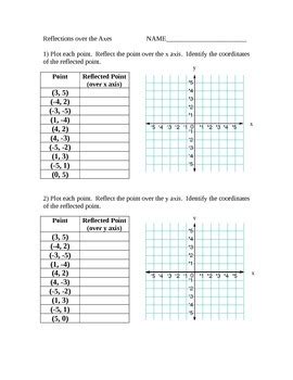 Reflecting Points And Shapes Over The Axes Worksheets Library