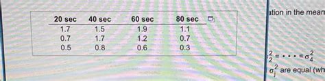 solved fstat 0 12 type an integer or decimal rounded to