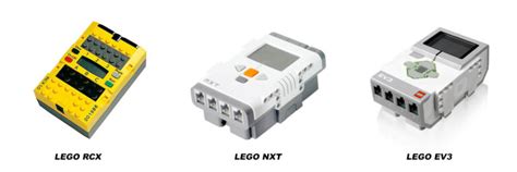 Lego Discontinues Mindstorms Product Line The Robot Report